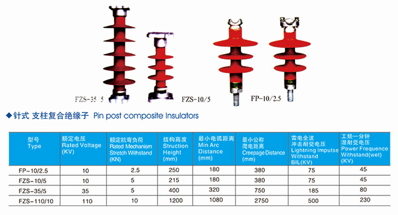 High voltage insulator,Rod suspension composite insulator - Shanghai ...