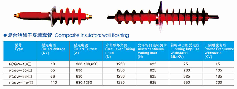 High voltage insulator,Rod suspension composite insulator - Shanghai ...